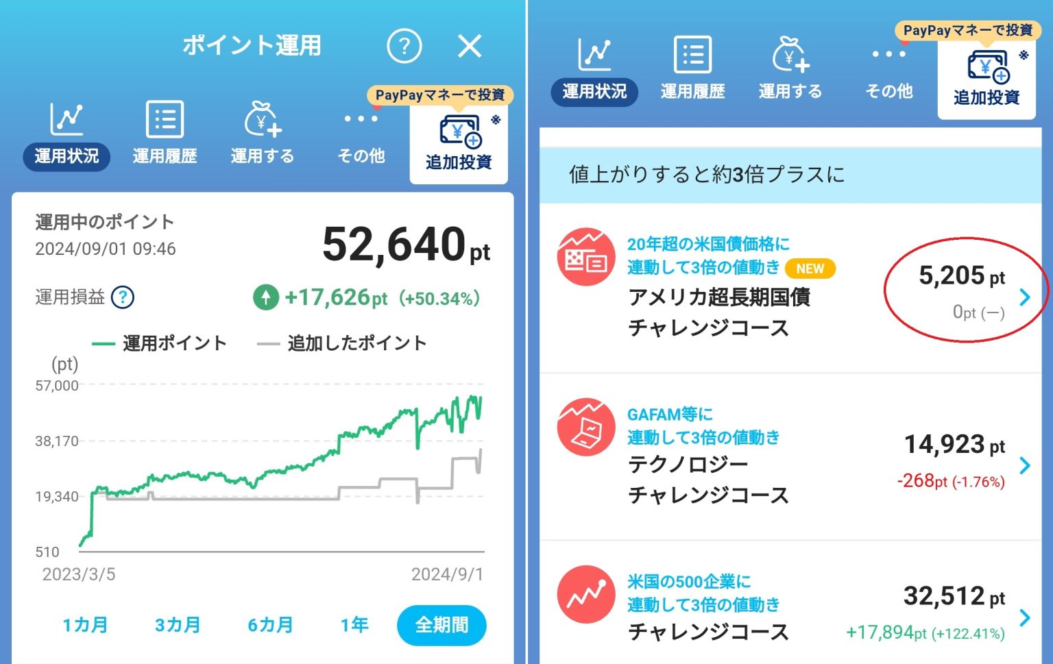 PayPayポイント運用は本当に儲かるの？1年以上運用した結果を公開！