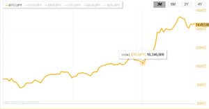 週末ぱぱの米株メモ【MSTU】－ストラテジー（MSTR）のレバ投資ETF | 週末ぱぱの投資ブログ